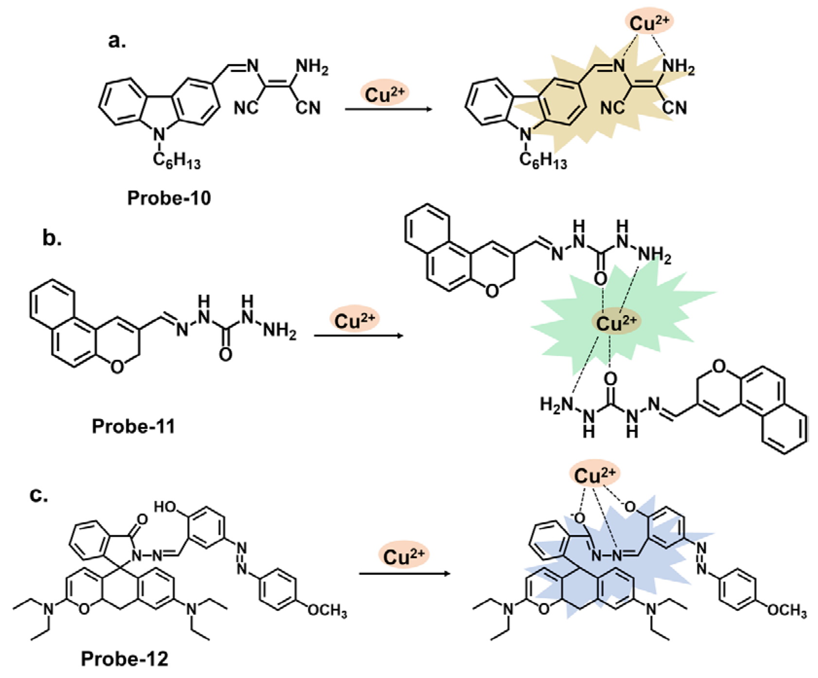 Strategies for Improving Selectivity and Sensitivity of Schiff Base ...
