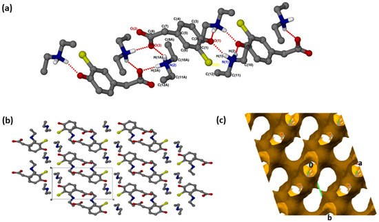 Crystal Structures and Physicochemical Properties of 3-Chloro-4 ...