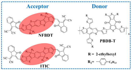A Theoretical Study on the Underlying Factors of the Difference in ...