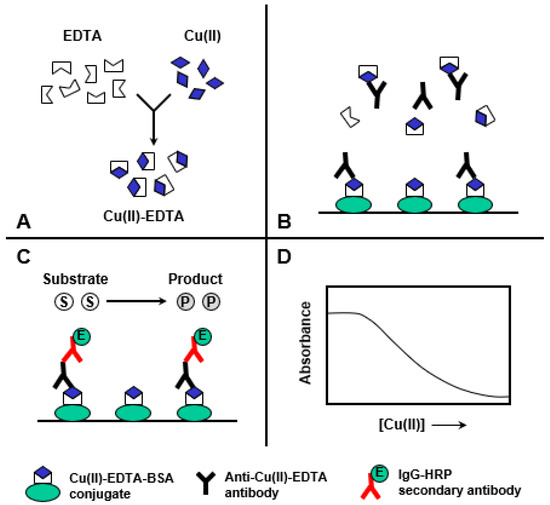 Development and Comparative Evaluation of Two Highly Sensitive ...