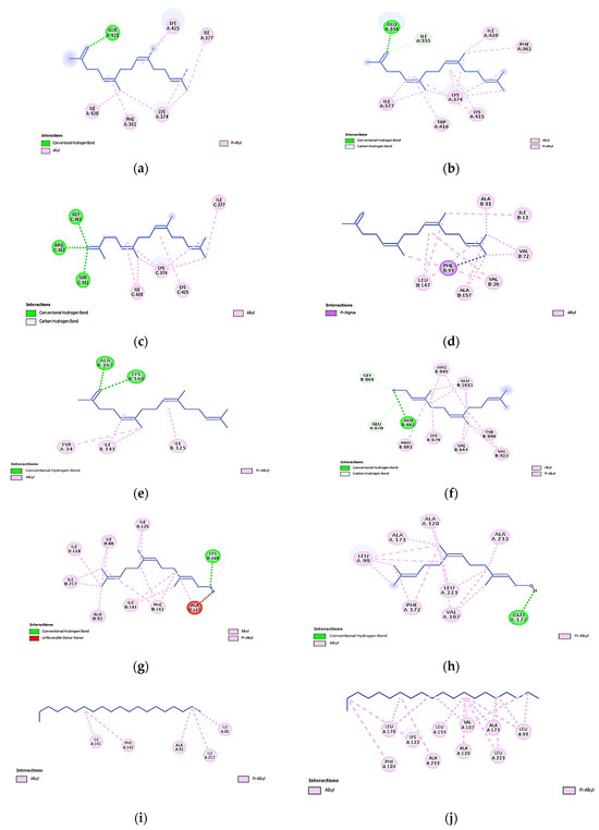 Molecules | Free Full-Text | Cytotoxic and Antioxidant Potential of ...