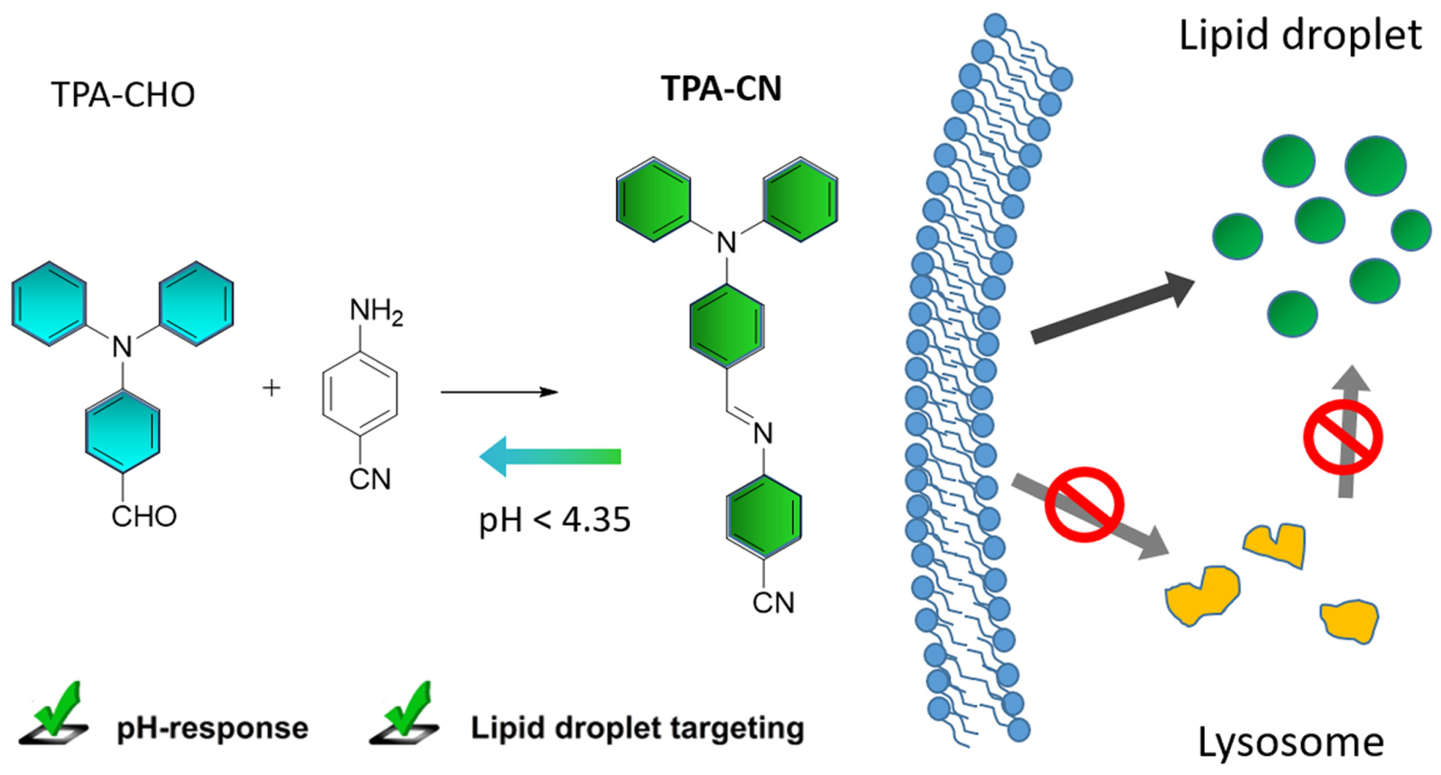 A Multifunctional Aggregation-Induced Emission Luminogen with pH ...