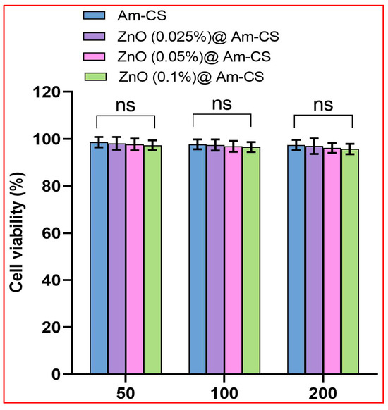 Fabrication of Antibacterial and Antioxidant ZnO-Impregnated Amine ...