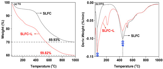 Effect of Solvent Treatment on the Composition and Structure of ...