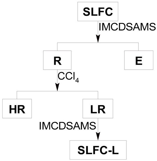 Effect of Solvent Treatment on the Composition and Structure of ...