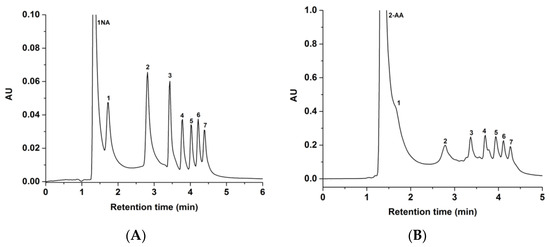 Silica-Based Stationary Phase with Surface Bound N-Acetyl-glucosamine ...