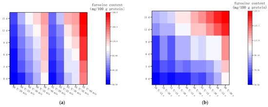 Influence of Pasteurization on Maillard Reaction in Lactose-Free Milk
