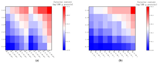 Influence of Pasteurization on Maillard Reaction in Lactose-Free Milk