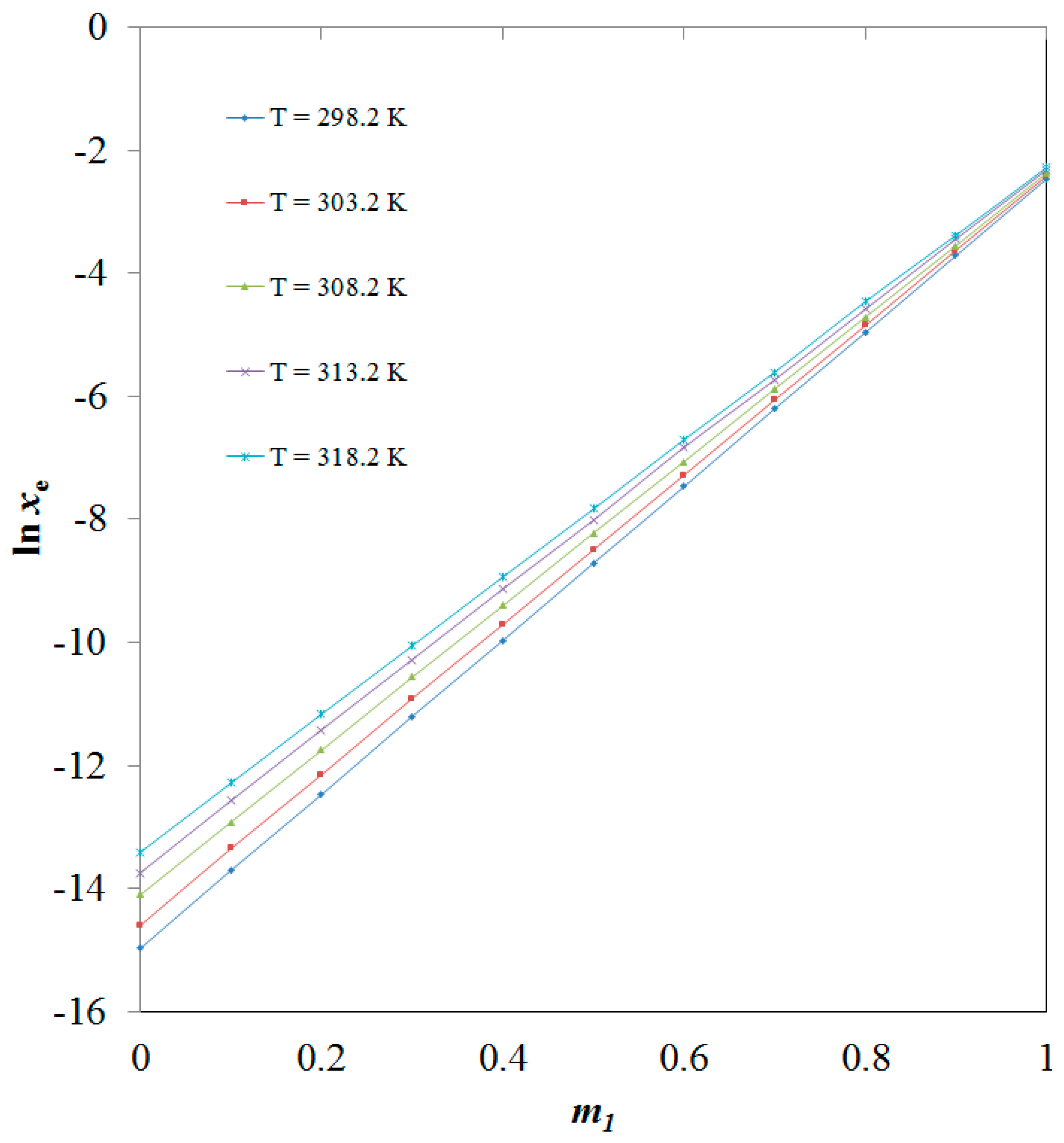Solubility and Thermodynamic Analysis of Isotretinoin in Different ...