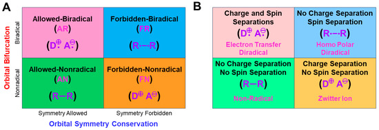 The Nature of the Chemical Bonds of High-Valent Transition–Metal Oxo (M ...