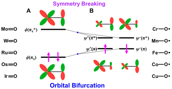 The Nature of the Chemical Bonds of High-Valent Transition–Metal Oxo (M ...