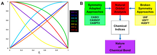 The Nature of the Chemical Bonds of High-Valent Transition–Metal Oxo (M ...