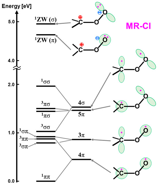The Nature of the Chemical Bonds of High-Valent Transition–Metal Oxo (M ...