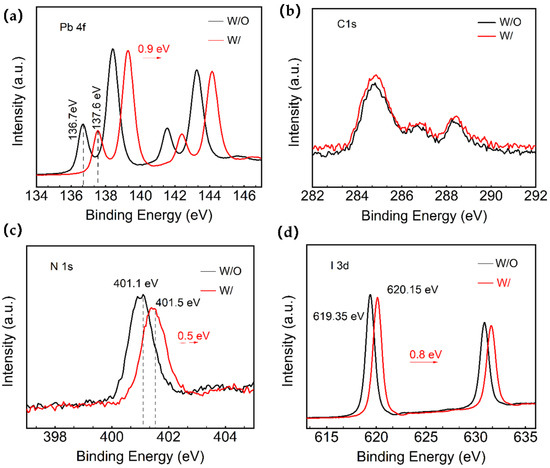 A Functional Biological Molecule Restores the PbI2 Residue-Induced ...