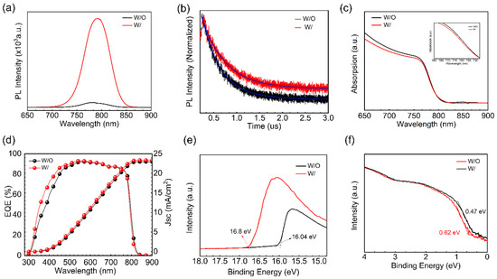 A Functional Biological Molecule Restores the PbI2 Residue-Induced ...