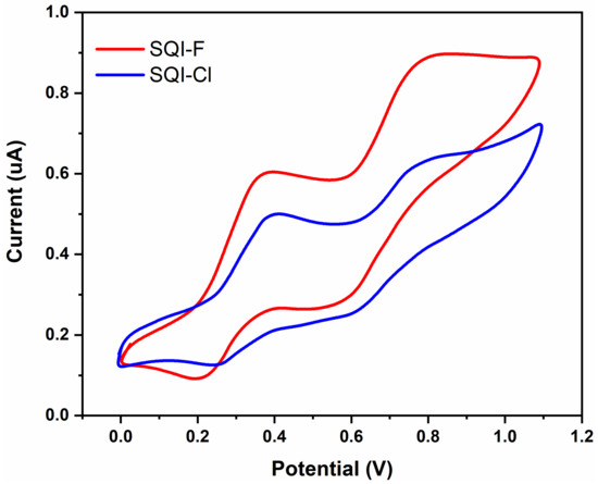 Exploring DSSC Efficiency Enhancement: SQI-F and SQI-Cl Dyes with ...
