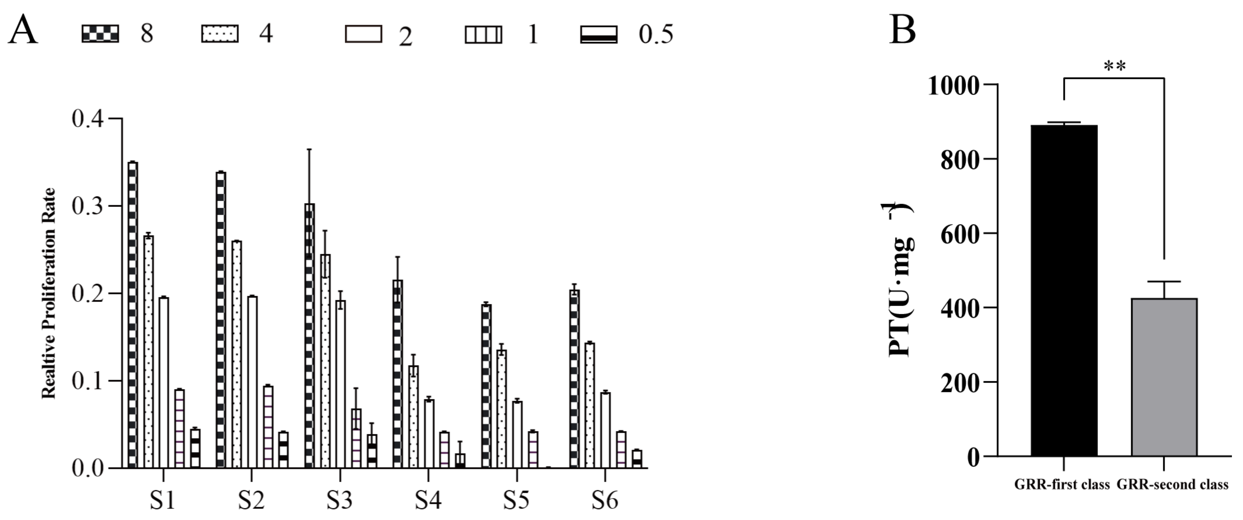A Study of Gentianae Radix et Rhizoma Class Differences Based on ...