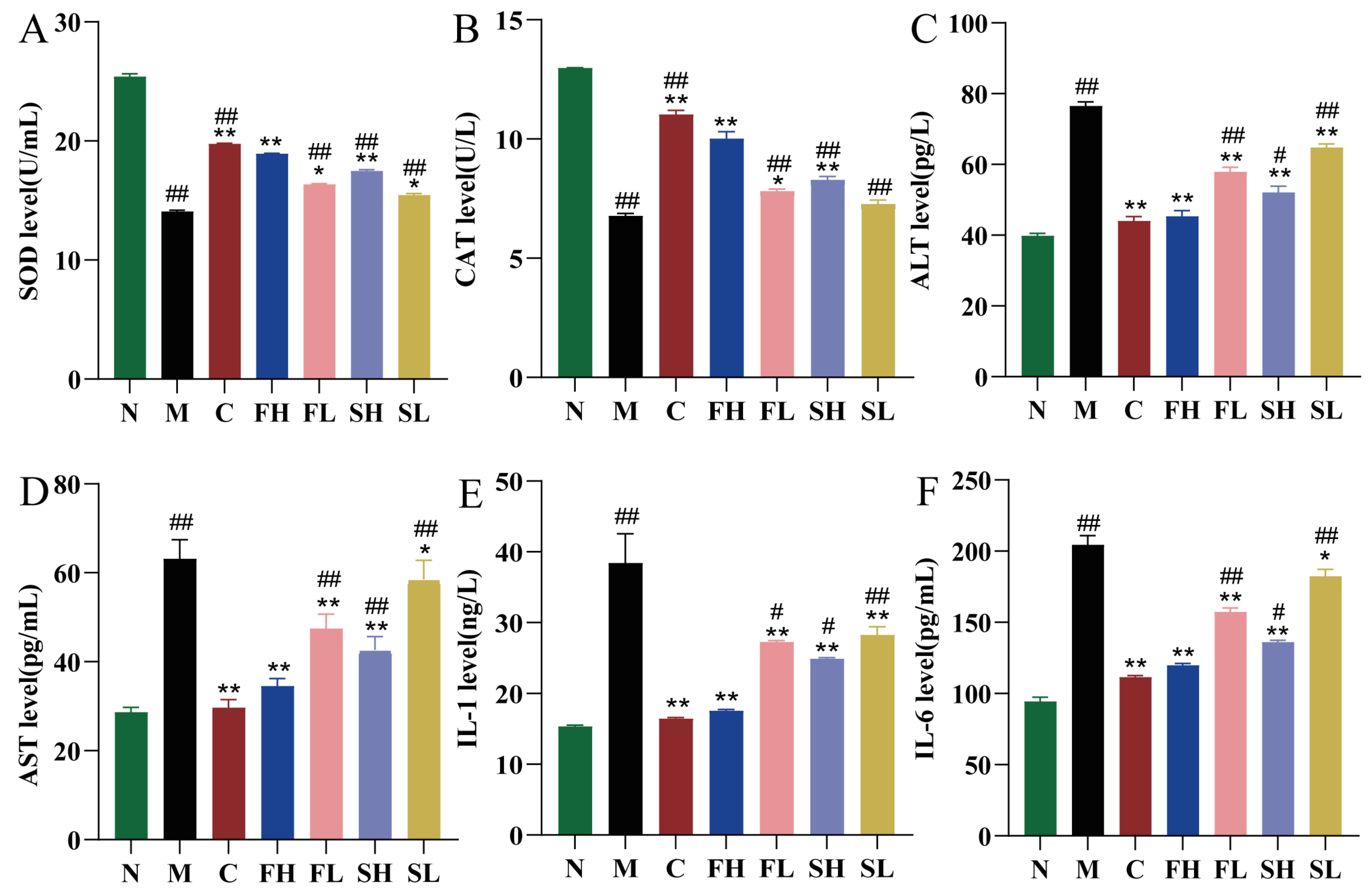 A Study of Gentianae Radix et Rhizoma Class Differences Based on ...