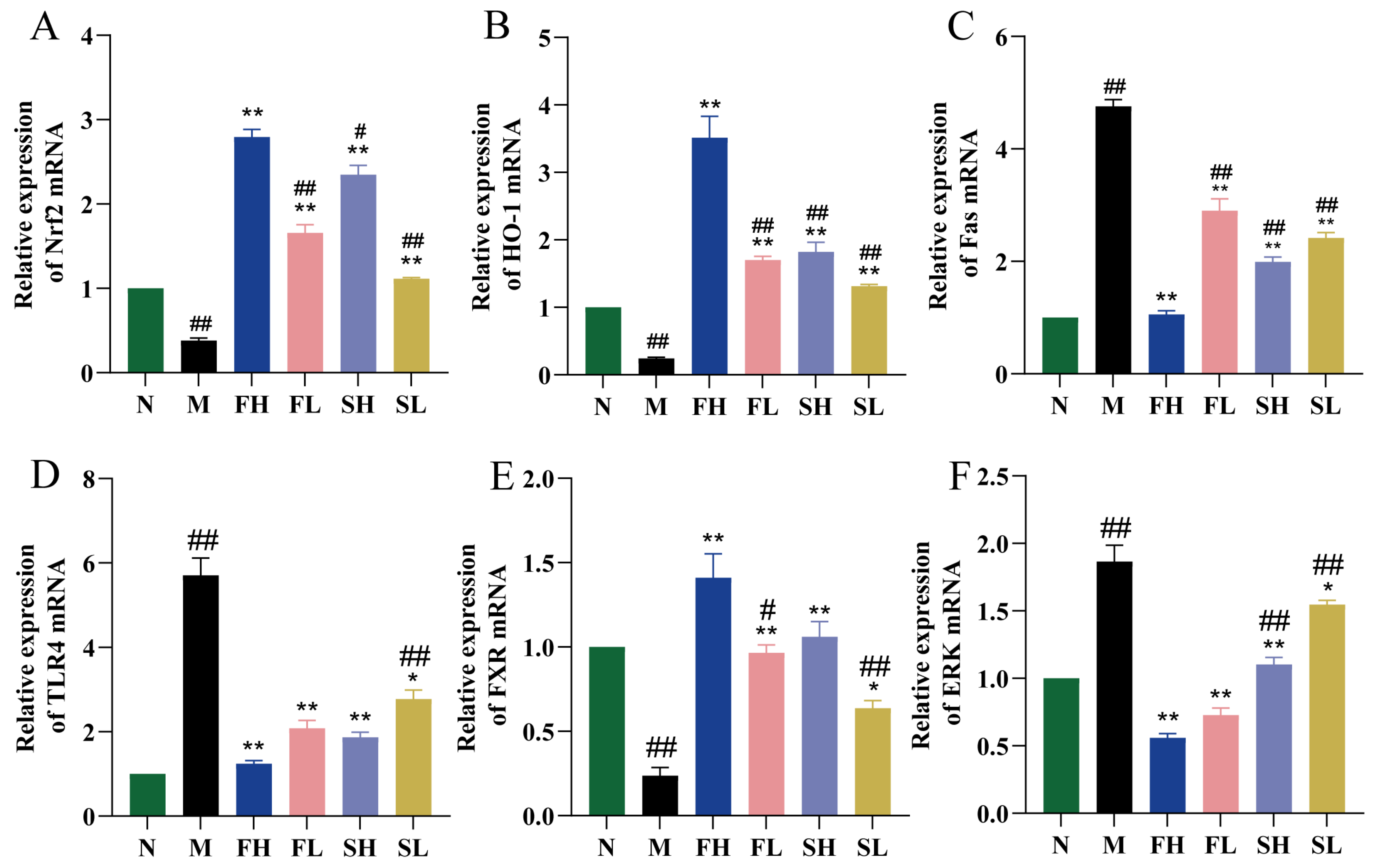 A Study of Gentianae Radix et Rhizoma Class Differences Based on ...