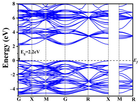 Engineering the Electronic Structure towards Visible Lights ...