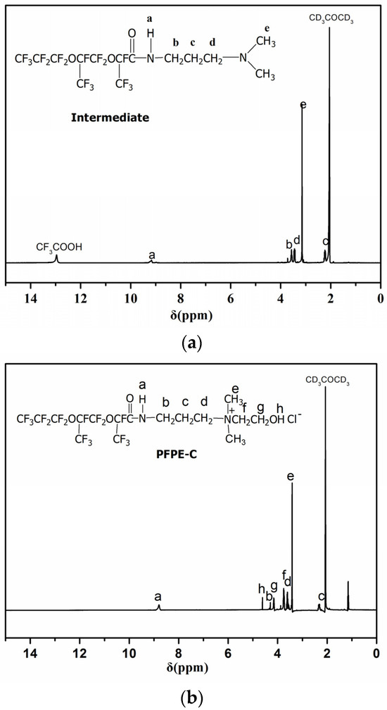 Surface Activity, Wetting, and Aggregation of a Perfluoropolyether Quaternary Ammonium Salt ...