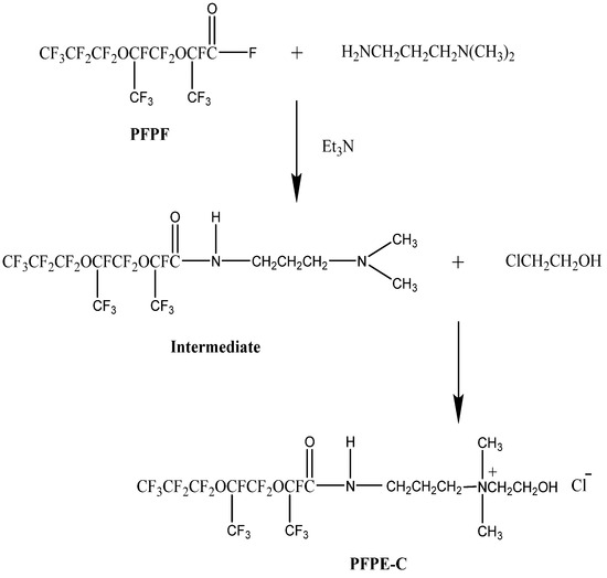 Surface Activity, Wetting, and Aggregation of a Perfluoropolyether Quaternary Ammonium Salt ...
