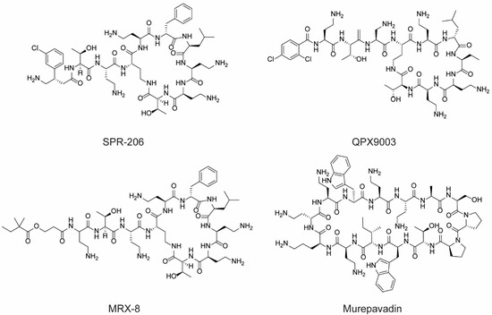 Peptides as Therapeutic Agents: Challenges and Opportunities in the ...