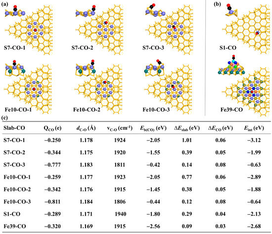 Theoretical Exploration of Properties of Iron–Silicon Interface ...