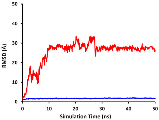 Caffeic Acid in Spent Coffee Grounds as a Dual Inhibitor for MMP-9 and ...