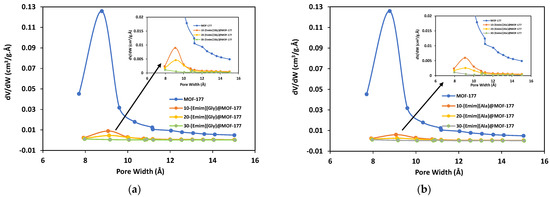 Incorporation of Amino Acid-Functionalized Ionic Liquids into Highly ...