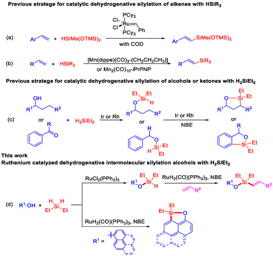 Ruthenium-Catalyzed Dehydrogenative Intermolecular O-H/Si-H/C-H ...