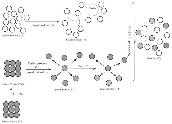 Molecules | Free Full-Text | Thermodynamic Assessment of Triclocarban ...