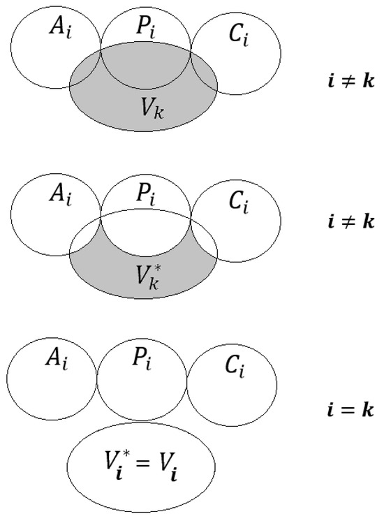 Molecules | Free Full-Text | The System of Self-Consistent Models: The Case of Henry’s Law Constants