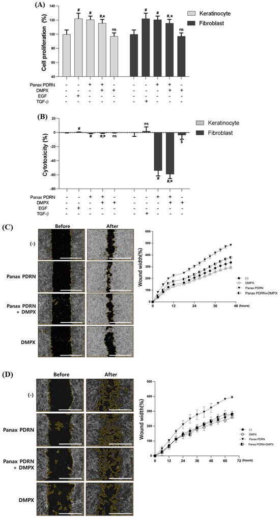 Analysis of Skin Regeneration and Barrier-Improvement Efficacy of ...