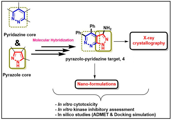 Molecules | Free Full-Text | Nanoparticles of a Pyrazolo-Pyridazine ...