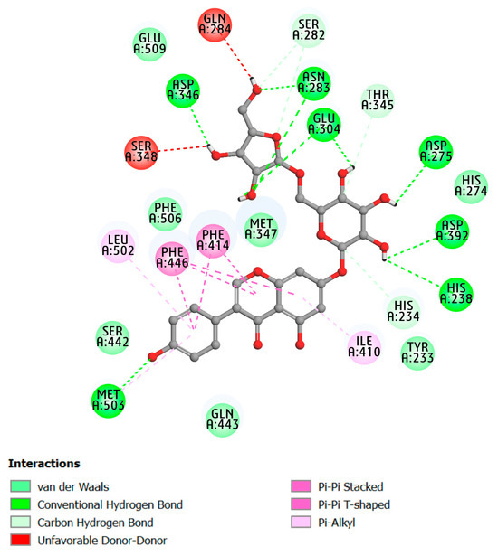 Natural Phosphodiesterase-4 Inhibitors with Potential Anti-Inflammatory ...
