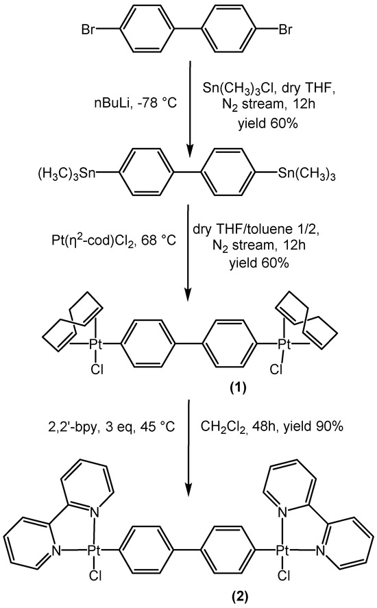 Dual-Emissive Rectangular Supramolecular Pt(II)-p-Biphenyl with 4,4 ...