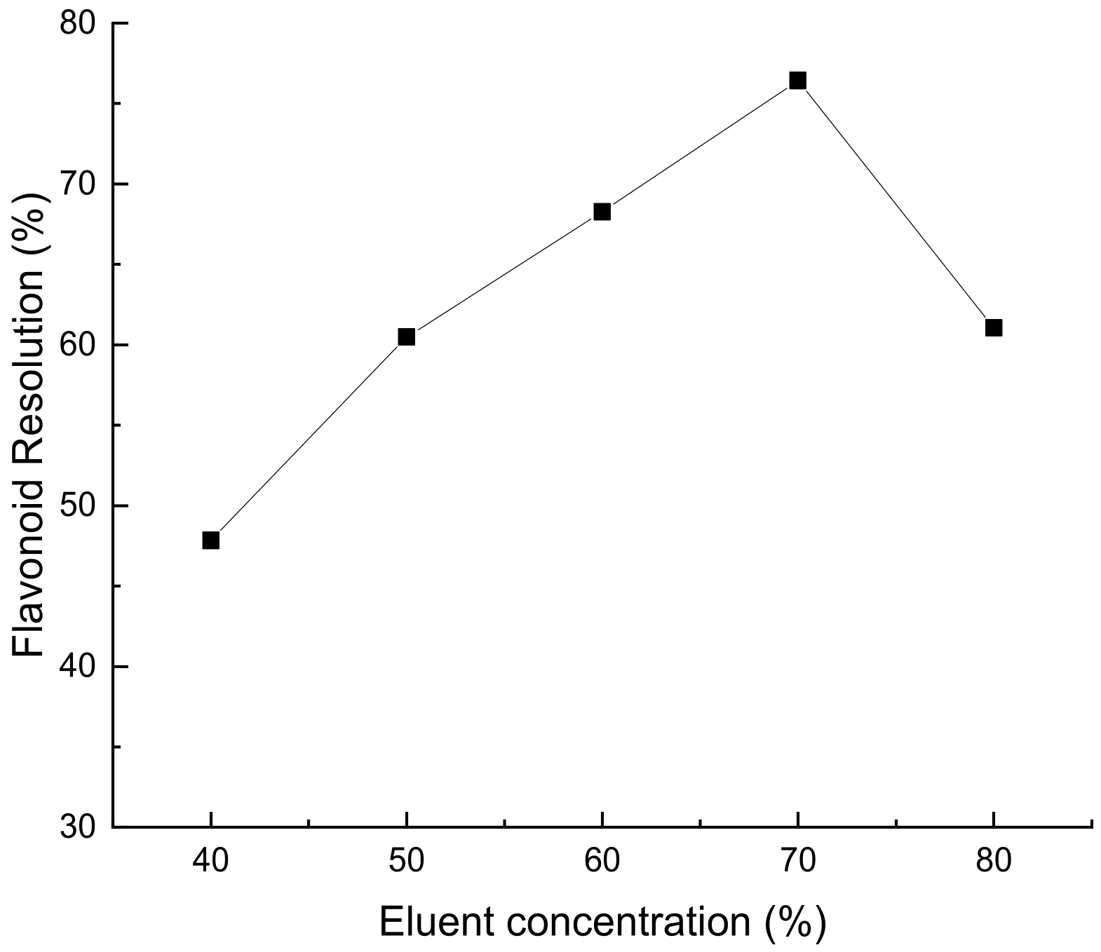 Study on Purification, Identification and Antioxidant of Flavonoids ...