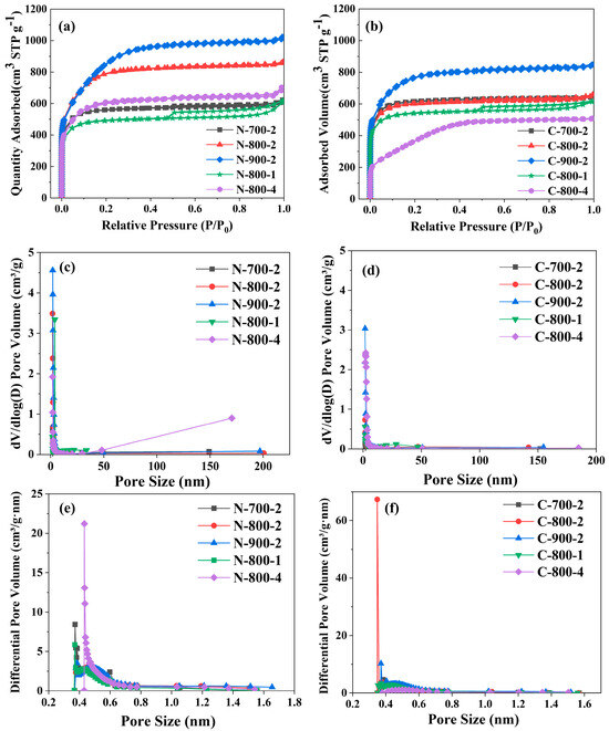 Electrochemical Performance of Nitrogen Self-Doping Carbon Materials ...