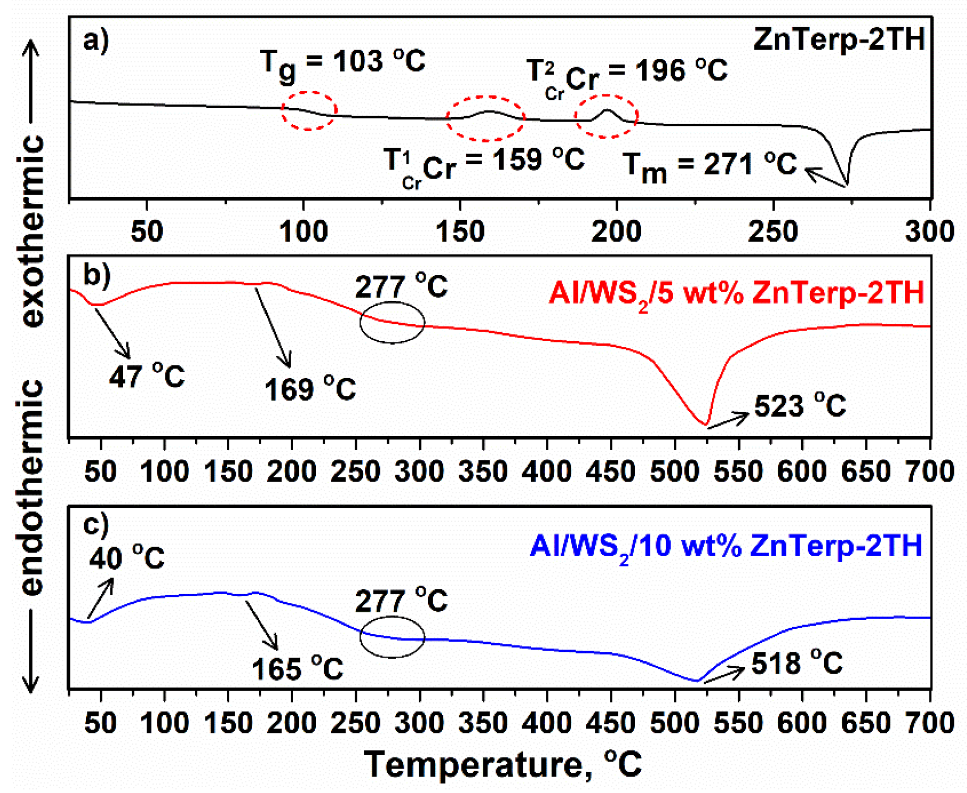 Significance of Zn Complex Concentration on Microstructure Evolution ...