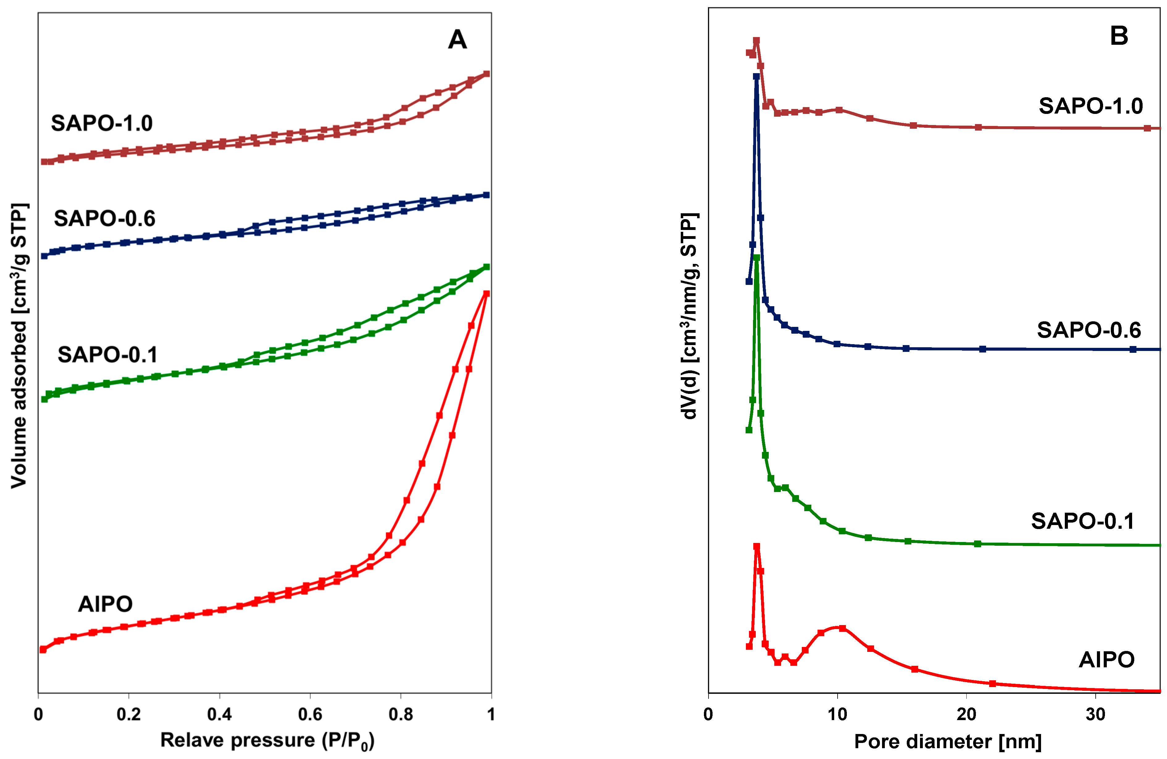 Molecules | Free Full-Text | Synthesis and Characterization of Proton ...