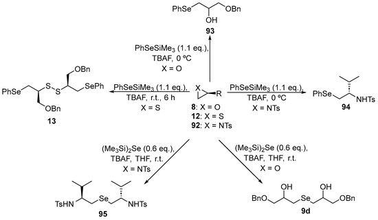 Recent Advances in the Synthesis and Antioxidant Activity of Low ...