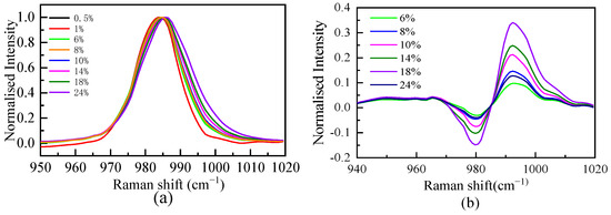 Molecules | Free Full-Text | Raman Spectrum of the Li2SO4-MgSO4-H2O ...