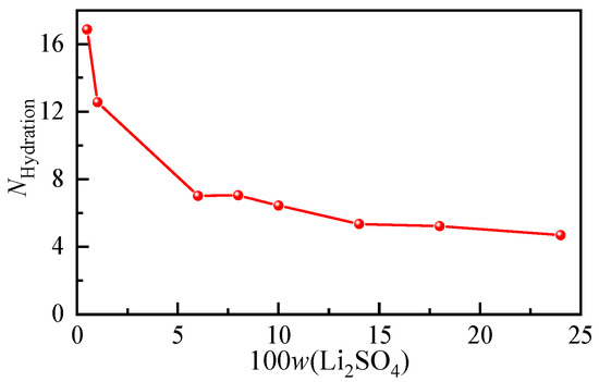Molecules | Free Full-Text | Raman Spectrum of the Li2SO4-MgSO4-H2O ...