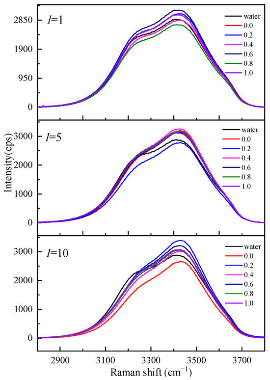 Molecules | Free Full-Text | Raman Spectrum of the Li2SO4-MgSO4-H2O ...