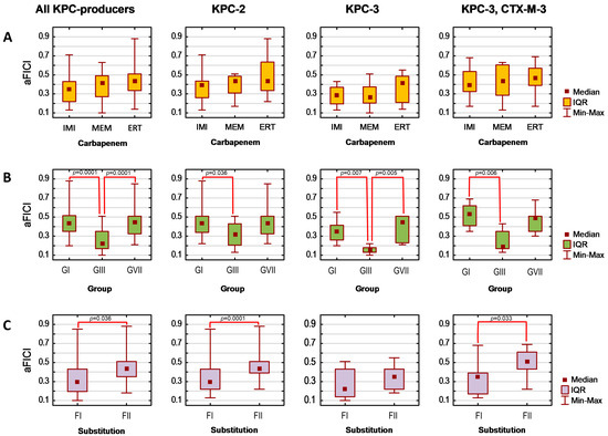 Aromatic Diboronic Acids as Effective KPC/AmpC Inhibitors