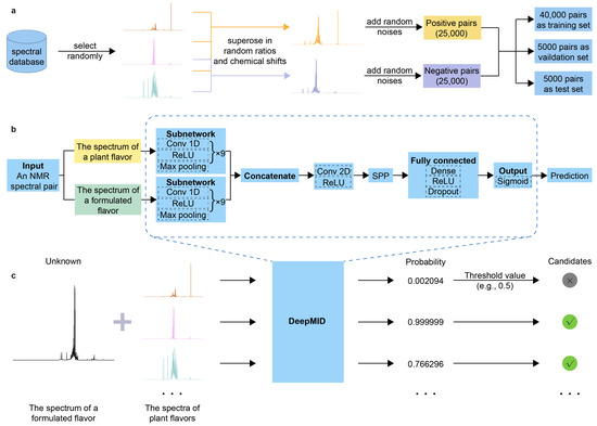 Deep-Learning-Based Mixture Identification for Nuclear Magnetic Resonance Spectroscopy Applied ...