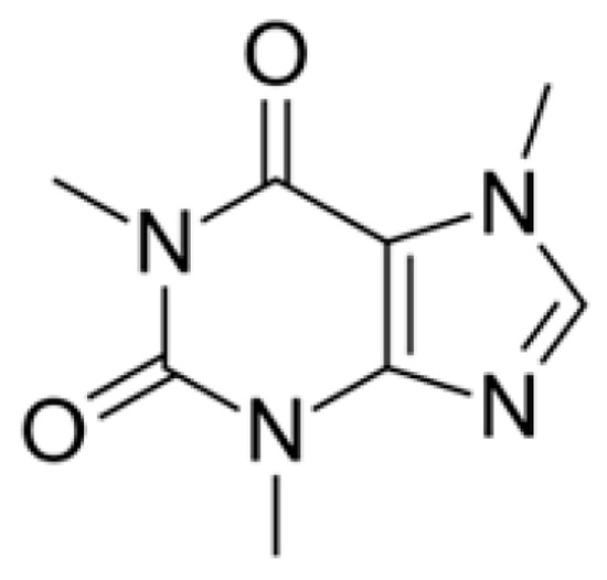 Influence of Post-Harvest Processing on Functional Properties of Coffee ...