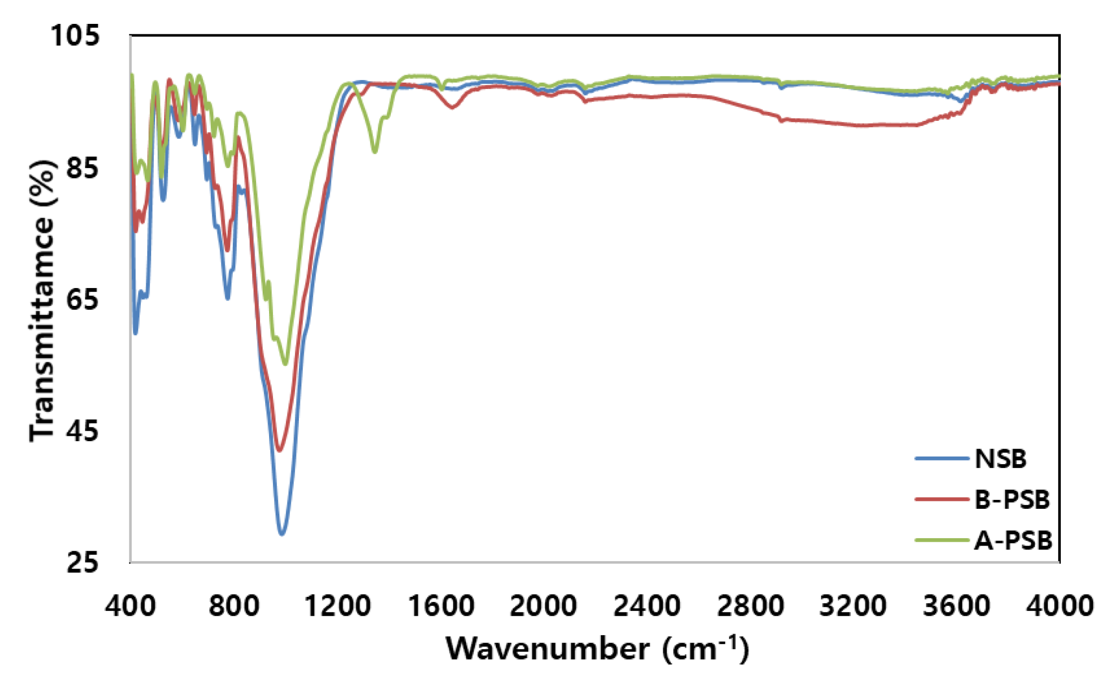 Design of a Novel Sericite–Phosphoric Acid Framework for Enhancement of ...