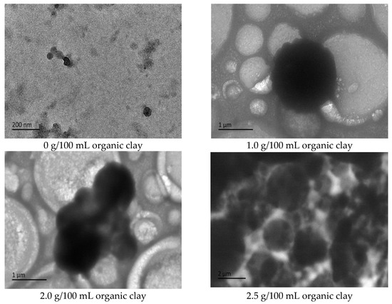 The Phase Inversion Mechanism of the pH-Sensitive Reversible Invert ...